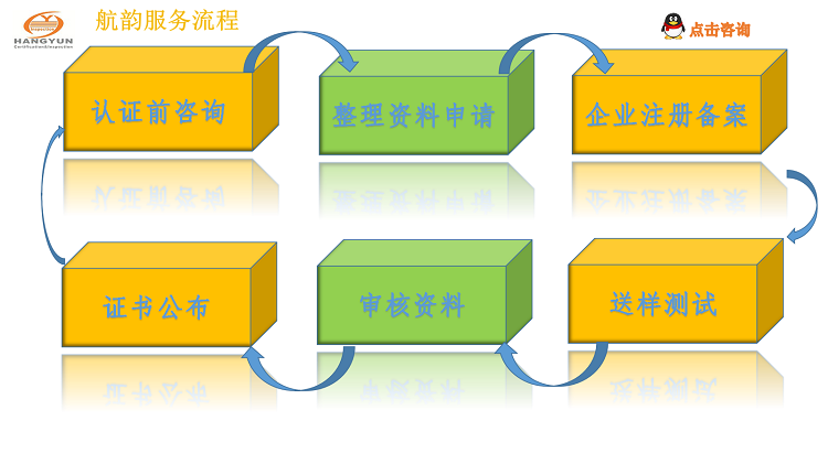 Emark认证|ECE认证|DOT|SAE认证|E/emark认证|AMECA认证|CCC认证|DO160|GJB151认证-航韵认证